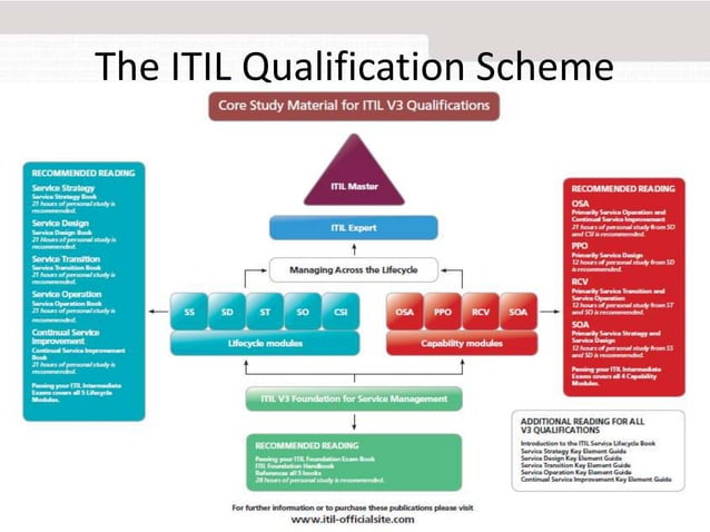 ITIL_Introductio_ITIL_IntroductioNn.pptx