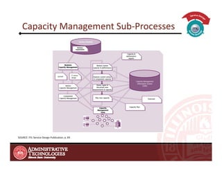 ITIL & ITSM Guide and Overview | PDF