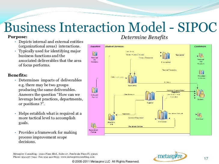 How to Create an Undisputable Service Management Business Case