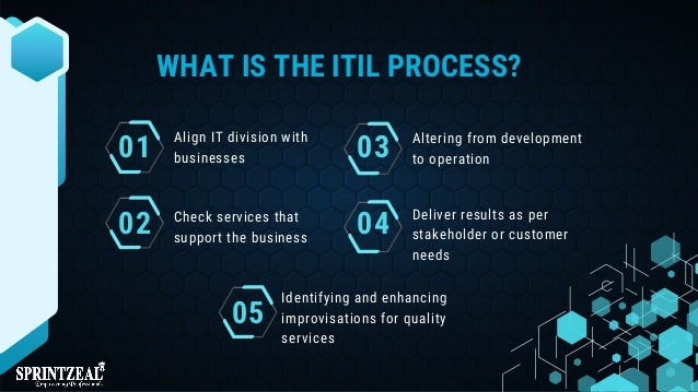 What Is ITIL - Jobs And Certification Benefits | PPT