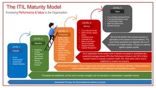 ITILMaturityModel_PPT.pptx