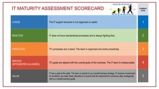 ITILMaturityModel_PPT.pptx