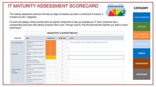 ITILMaturityModel_PPT.pptx