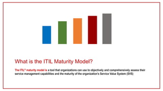 ITILMaturityModel_PPT.pptx
