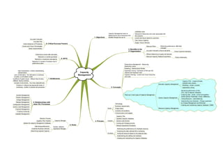 Itil Mind Maps | PDF