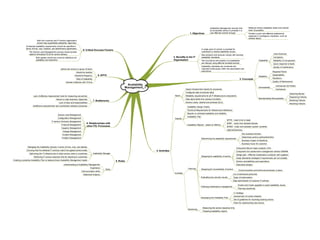 Itil Mind Maps | PDF