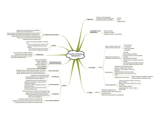 Itil Mind Maps | PDF