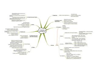 Itil Mind Maps | PDF