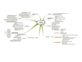 Itil Mind Maps | PDF