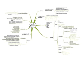 Itil Mind Maps | PDF