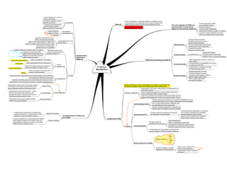 Itil Mind Maps | PDF