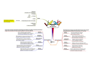 Itil Mind Maps | PDF
