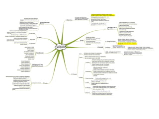 Itil Mind Maps | PDF