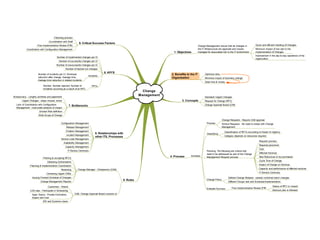 Itil Mind Maps | PDF