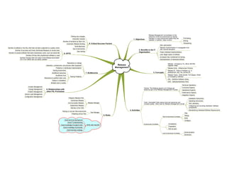 Itil Mind Maps | PDF