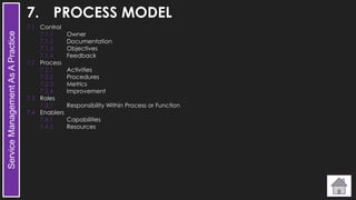 ITIL Mind Map v1.0 - ITIL Service Management As A Practice | PPTX