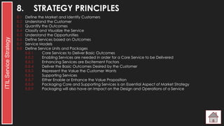 ITIL Mind Map v1.0 - ITIL Service Strategy | PPTX
