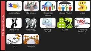 ITIL Mind Map v1.0 - ITIL Service Strategy | PPTX
