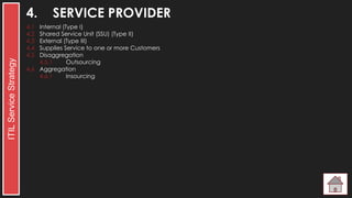 ITIL Mind Map v1.0 - ITIL Service Strategy | PPTX