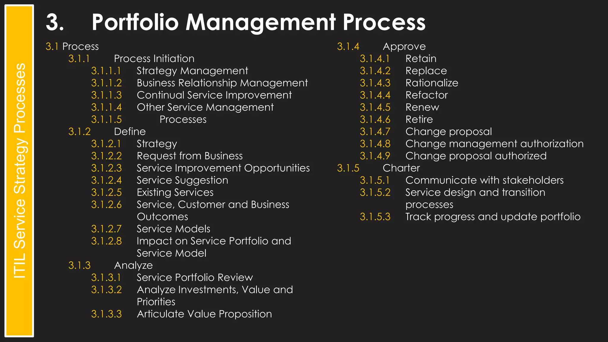 ITIL Mind Map v1.0 - ITIL Service Strategy Processes | PPT