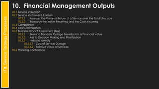 ITIL Mind Map v1.0 - ITIL Service Strategy Processes | PPT