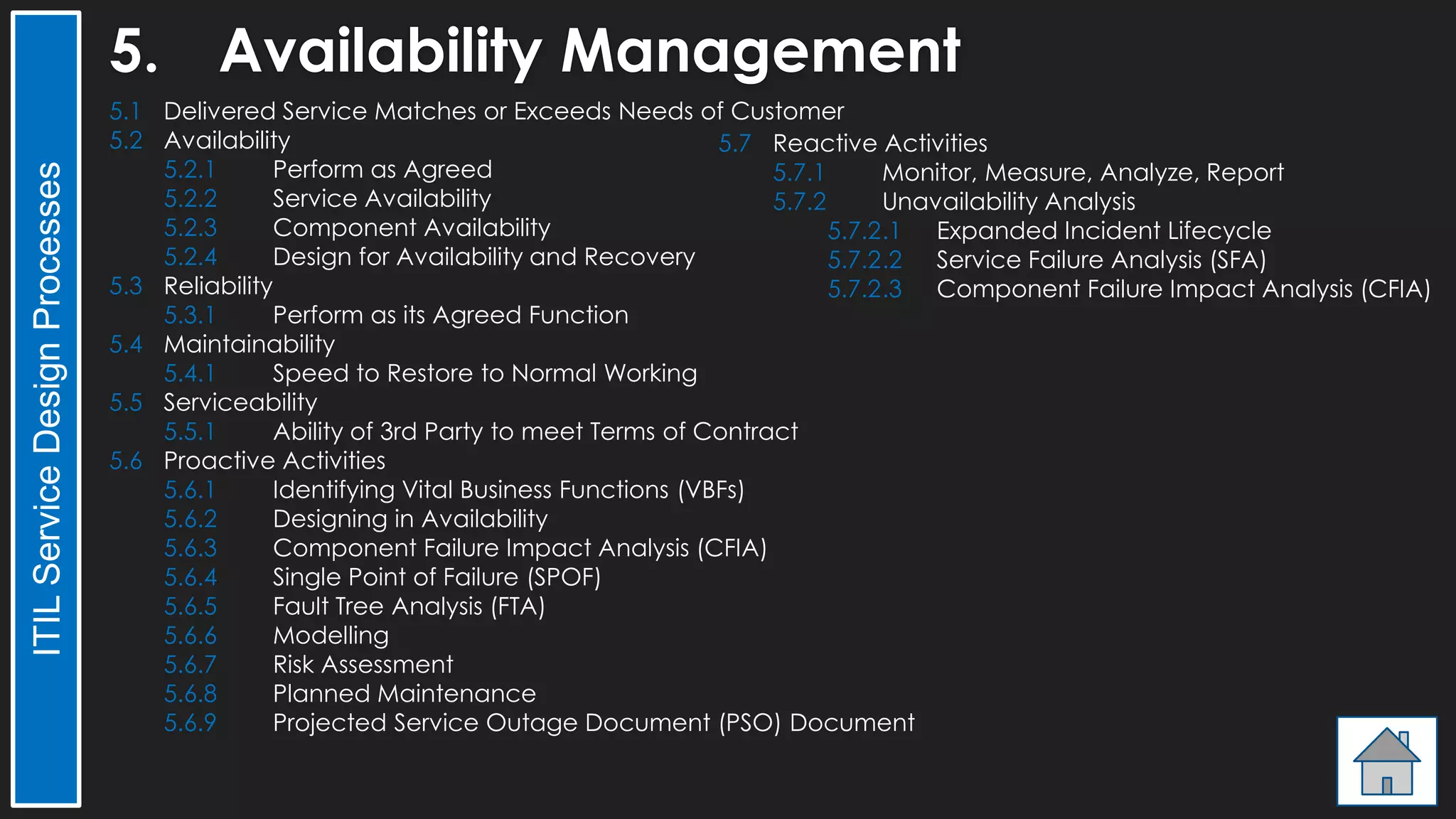 ITIL Mind Map v1.0 - ITIL Service Design Processes | PPT