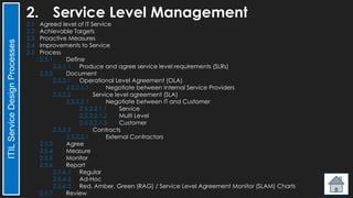 ITIL Mind Map v1.0 - ITIL Service Design Processes | PPTX