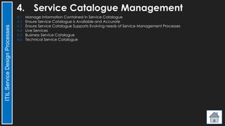 ITIL Mind Map v1.0 - ITIL Service Design Processes | PPTX