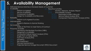 ITIL Mind Map v1.0 - ITIL Service Design Processes | PPTX