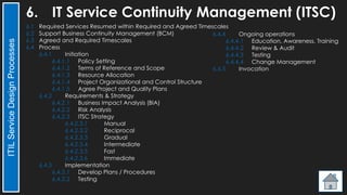 ITIL Mind Map v1.0 - ITIL Service Design Processes | PPTX