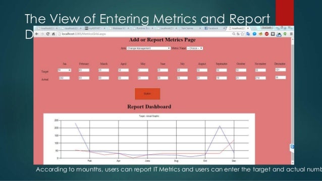 IT Metric Portal (ITIL Final Assignment)