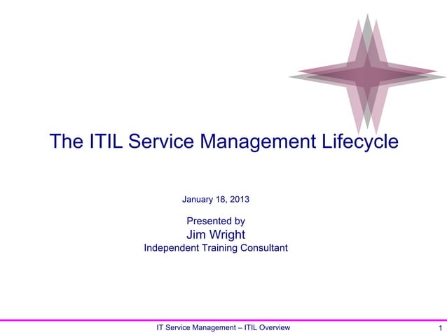 Itil overview | PPT