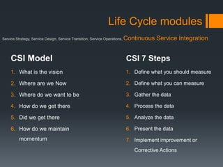 ITIL V3F Overview Part I | PPT