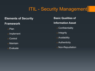 ITIL V3F Overview Part II | PPT