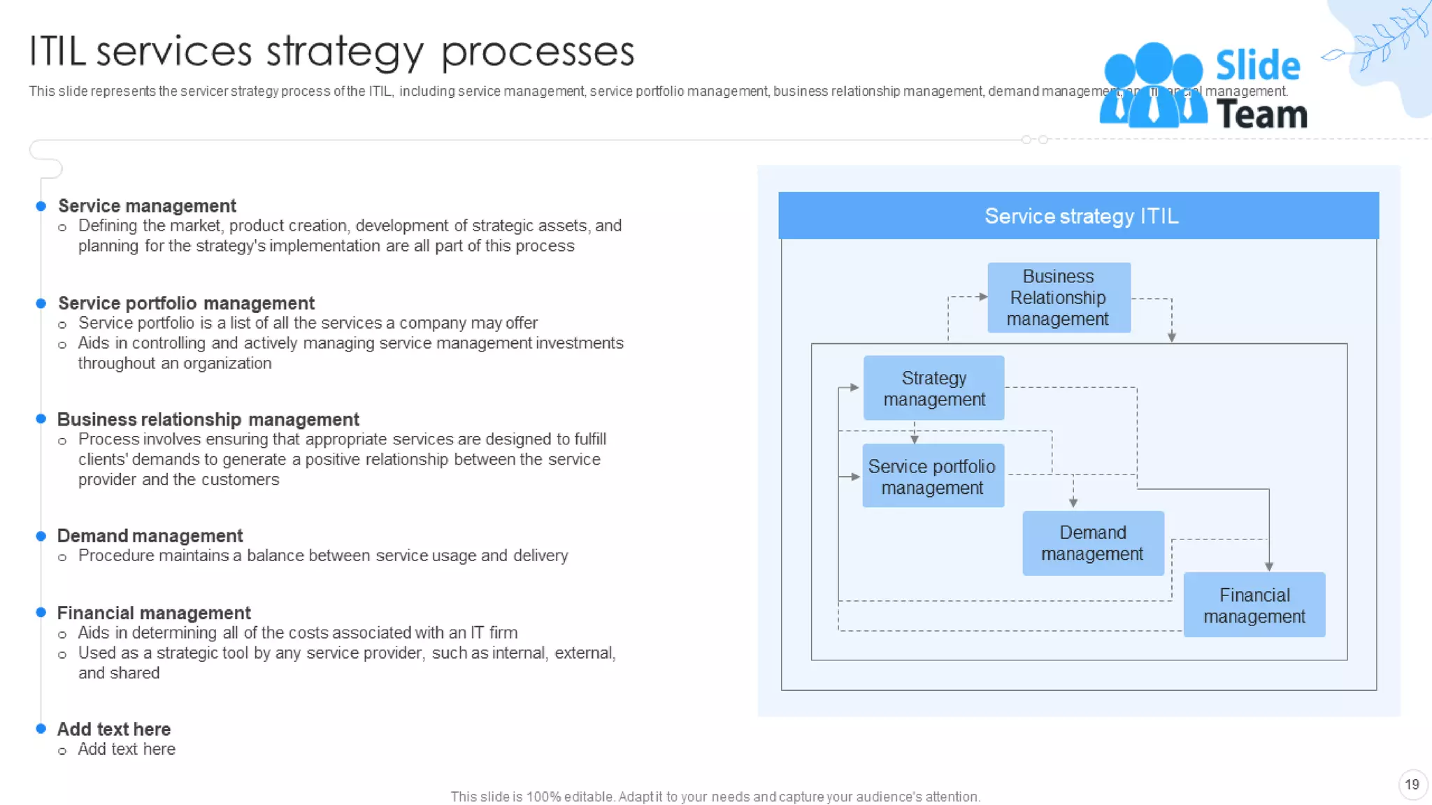 ITIL Powerpoint Presentation Slides | PPT