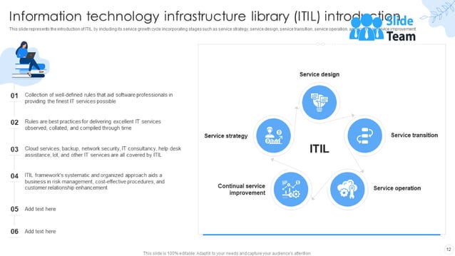 ITIL Powerpoint Presentation Slides | PPT