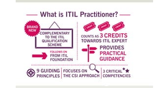 ITIL Practitioner | PDF