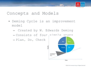 Itil presentation(foundation level) by waheed khan | PPT