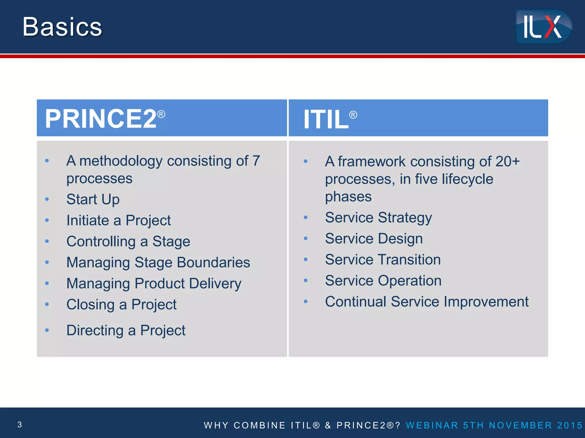 How combining the methodology of PRINCE2 and the framework of ITIL can ...