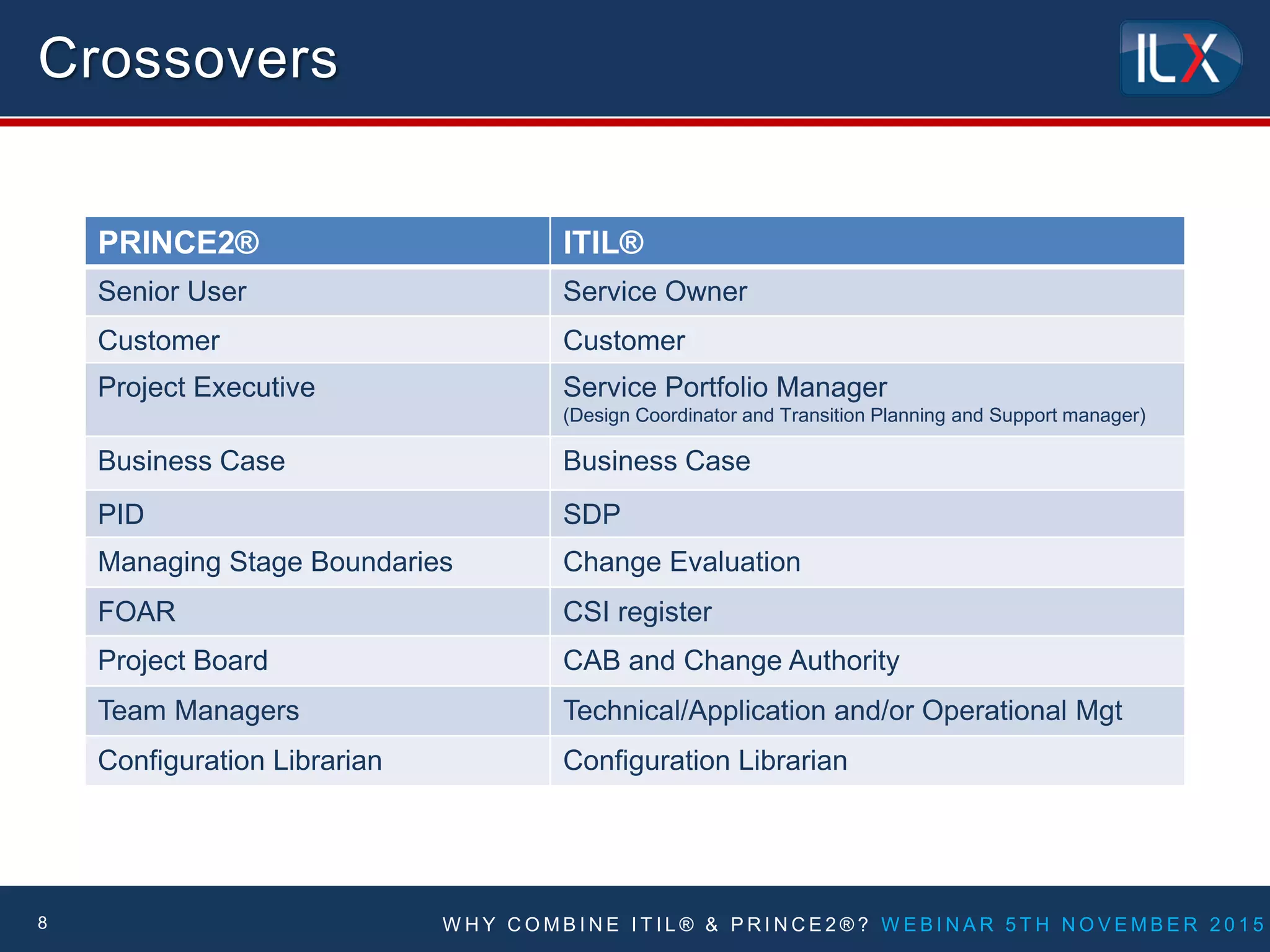 How combining the methodology of PRINCE2 and the framework of ITIL can enable your organisation ...