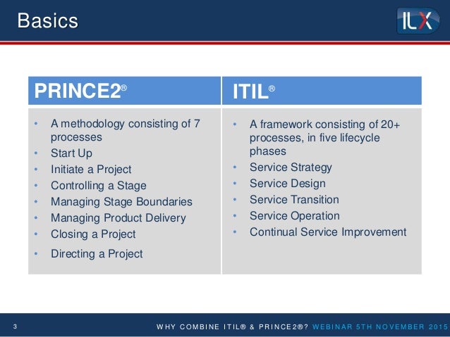How combining the methodology of PRINCE2 and the framework of ITIL ca…