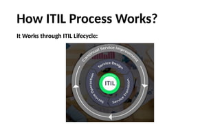 ITIL Process-Life CyclePresentation.pptx