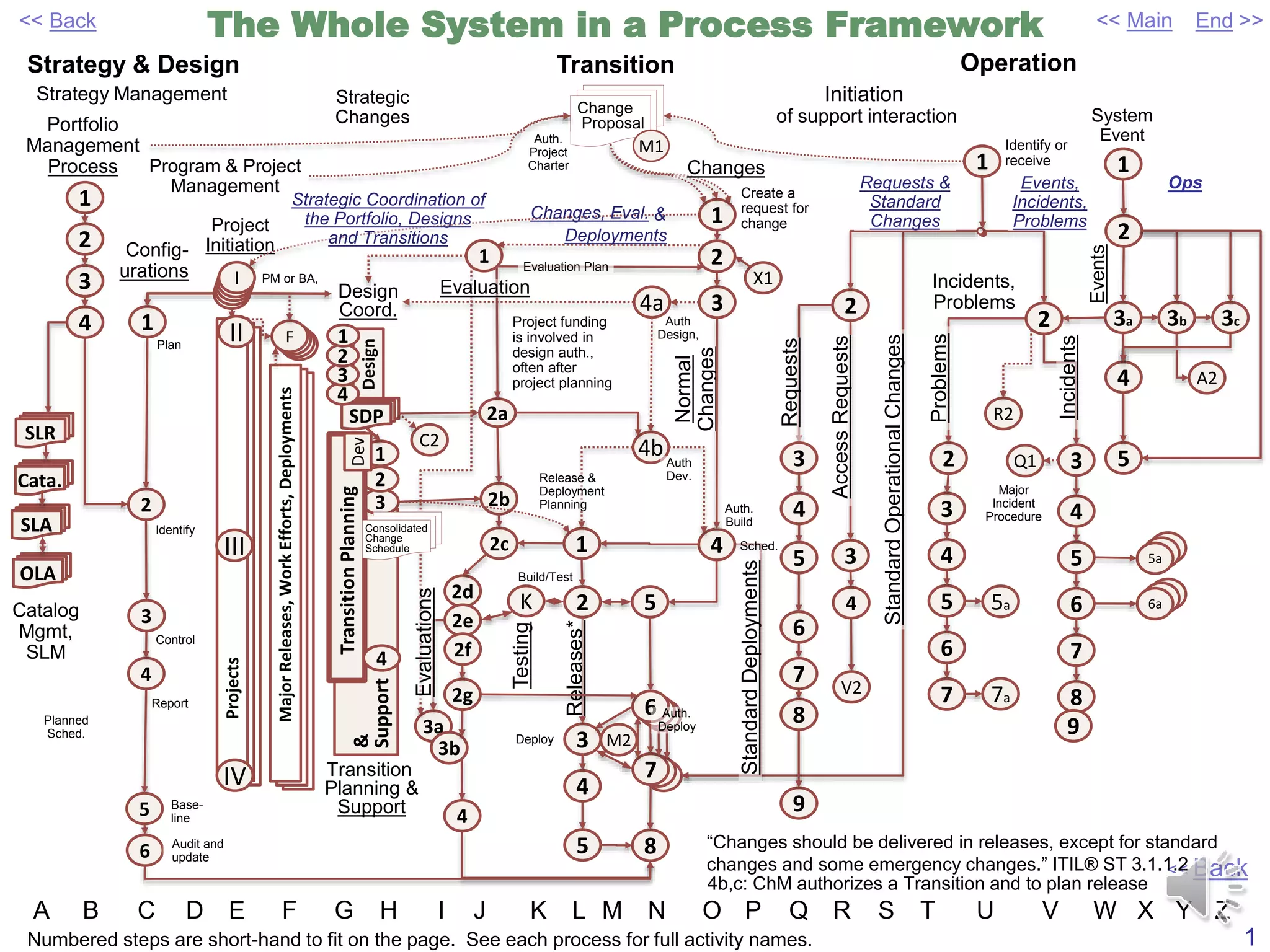 Itil process framework__rowe(40) | PPTX | Information Services Industry ...