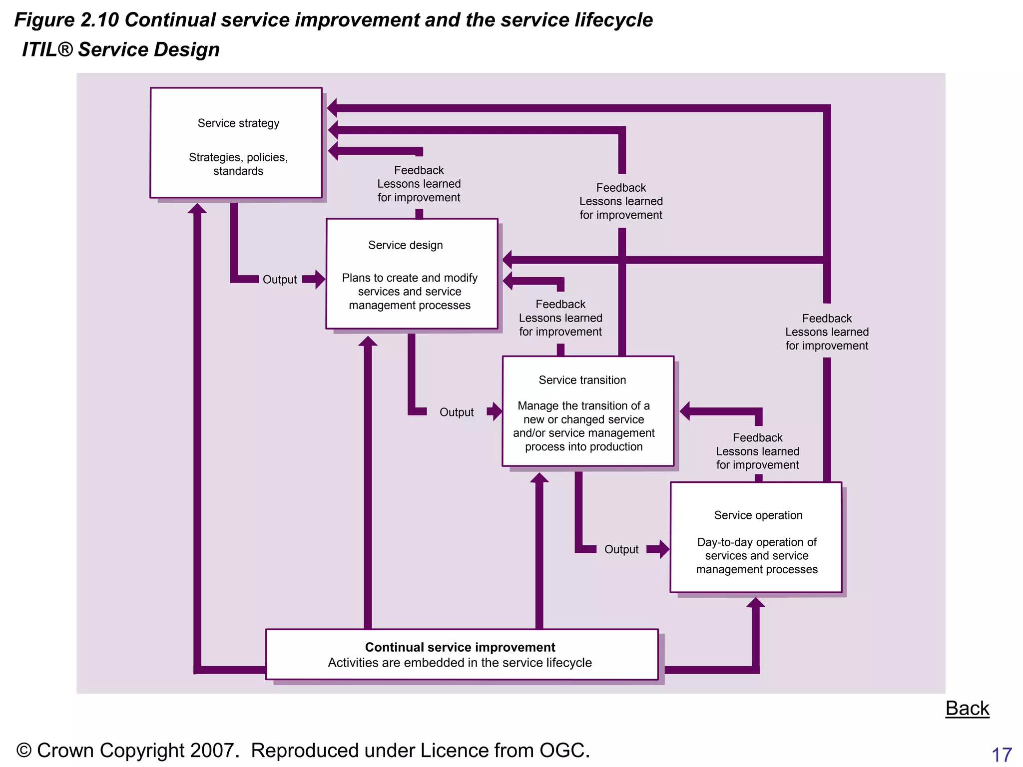 Itil process framework__rowe(40) | PPTX