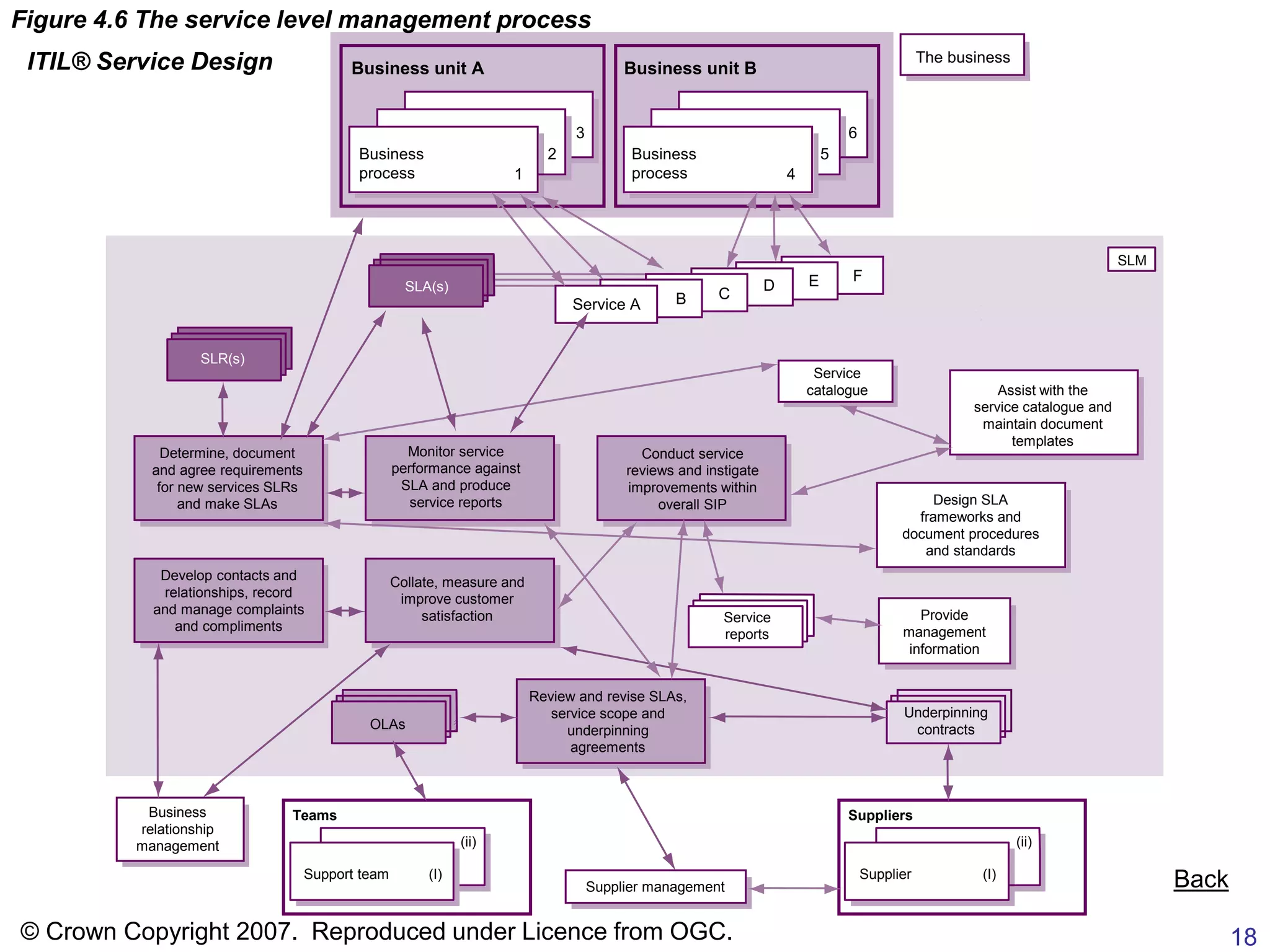Itil process framework__rowe(40) | PPTX
