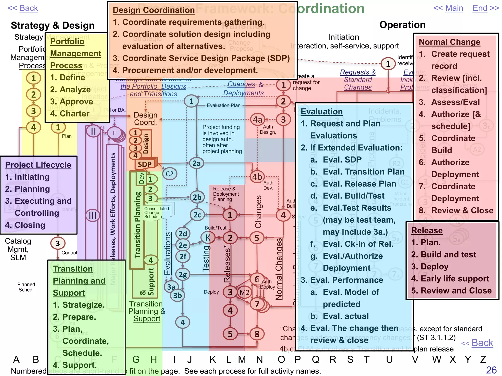 Itil process framework__rowe(40) | PPTX