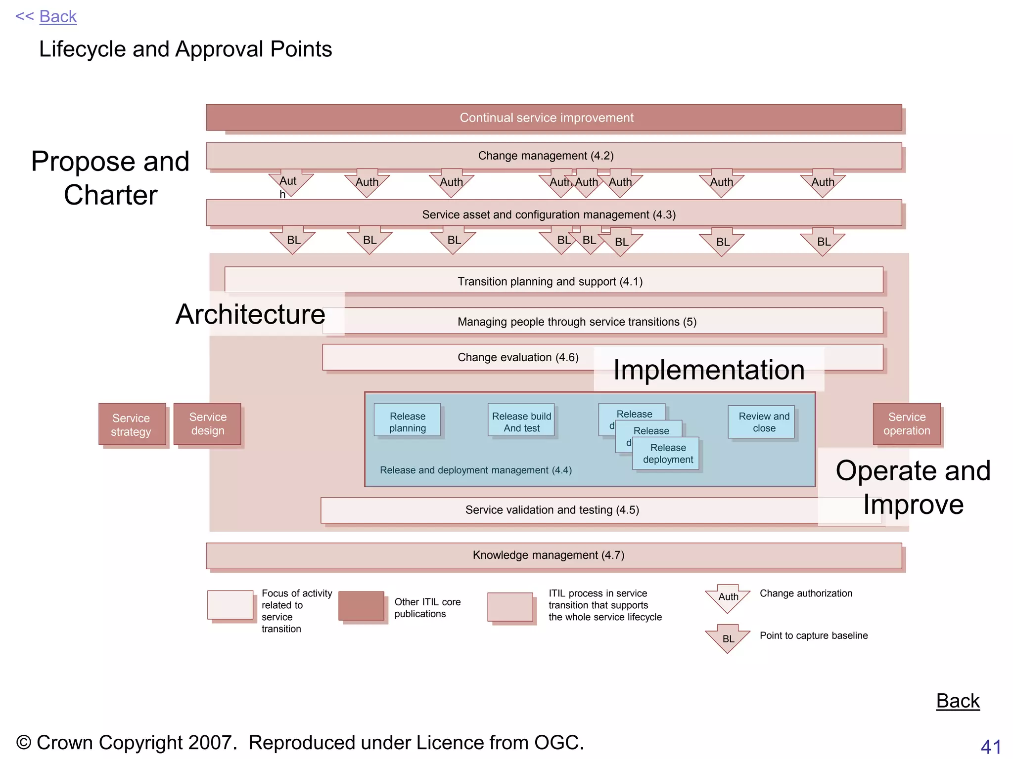 Itil process framework__rowe(40) | PPTX