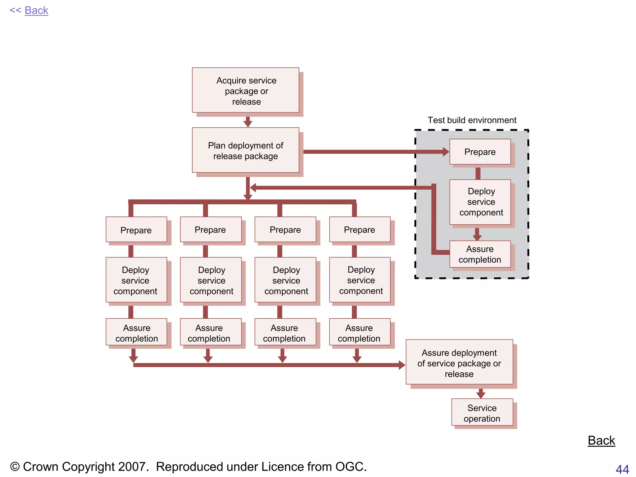 Itil process framework__rowe(40) | PPTX
