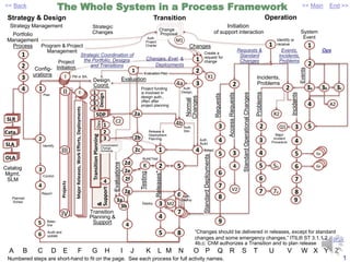 Itil process framework__rowe(40) | PPT