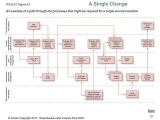 Itil process framework__rowe(40) | PPTX